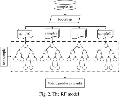 Figure 1 From A Random Forest Based Prediction Model For Turning Points