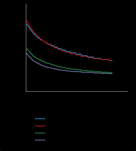 The Values Of Mean Scaling Exponent Calculated For Different Window