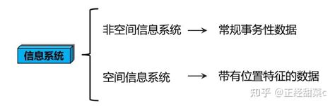 地理信息系统教程（第二版）重点 知乎