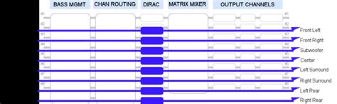 Channel Routing MiniDSP Flex HT User Manual