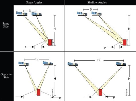 Data Acquisition Modes Tda