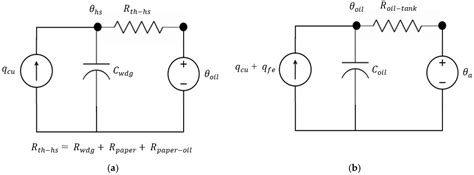 A Simplified Top Oil Temperature Model For Transformers Based On The Pathway Of Energy Transfer