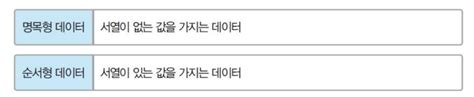 Db 데이터베이스database 기본 개념