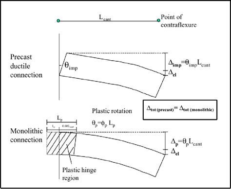 Monolithic Beam Analogy 11 Download Scientific Diagram