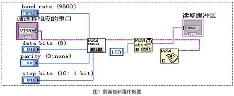 基于labVIEW与单片机的上位机与下位机通信 电子发烧友网