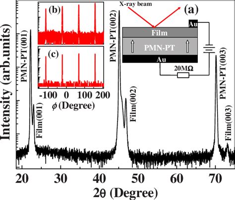 Color Online X Ray Diffraction Pattern Of The Lamno 3 Pmn Pt Download Scientific Diagram