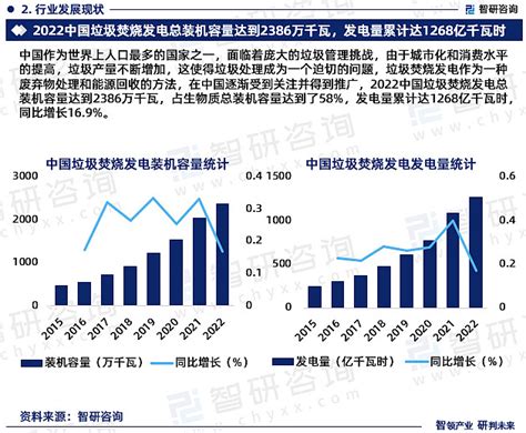 智研咨询发布：2023年垃圾焚烧发电行业现状、发展环境及深度分析报告 为方便行业人士或投资者更进一步了解垃圾焚烧发电行业现状与前景，智研咨询特