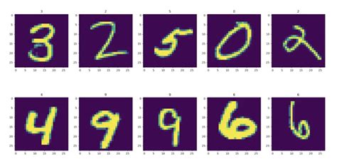 Mnist For Paraview Infinityguide