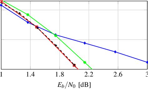 BER Performance Of The GenAlg Based P Code Under CRC Aided Download Scientific