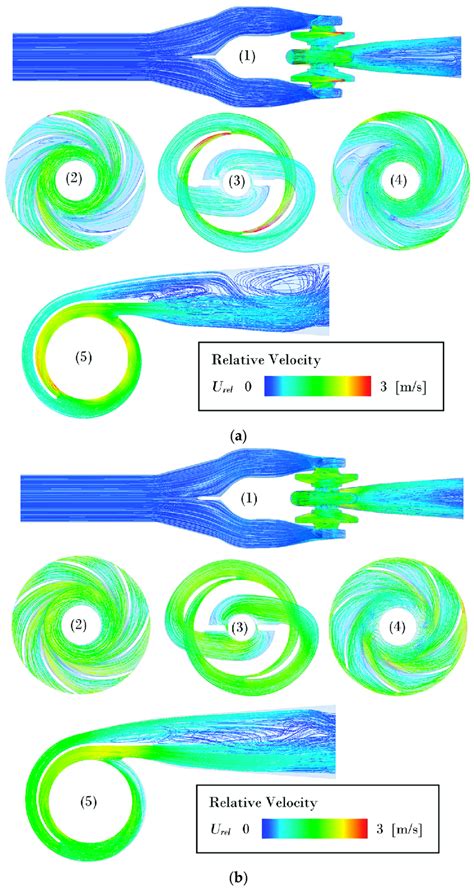 flow pattern streamlines in the components of the final solution