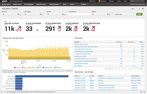 Splunk Vs Elk Which Works Best For You Upguard