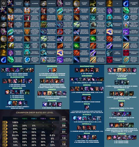 Teamfight Tactics TFT Items Combinations Cheat Sheet List Updated