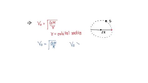 A Communication Satellite Is In A Circular Orbit Around Earth At Radius
