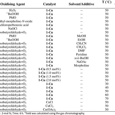 Optimization Of Reaction Conditions For The Epoxidation Of Styrene A