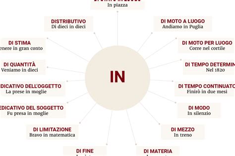 Esempi Pratici Di Pronomi Scopri I Migliori Esempi Con Noi · 2025