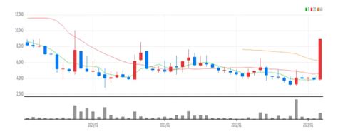 아스타 주가전망 정리