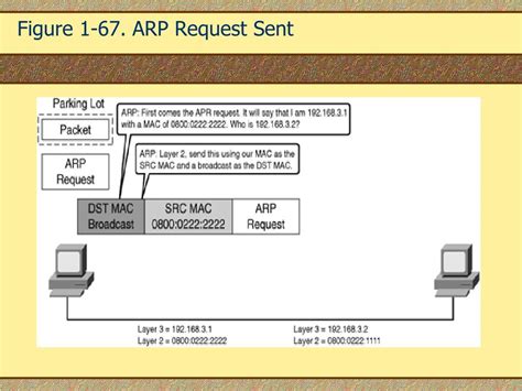 Ppt Exploring The Packet Delivery Process Powerpoint Presentation