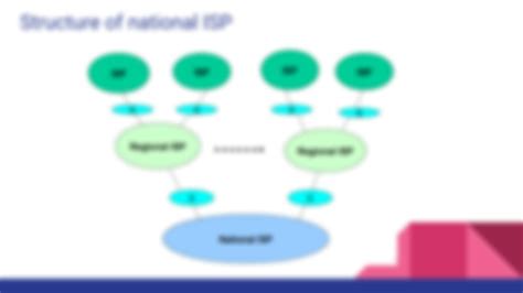 SOLUTION Iap Lec 08 Isp Architecture Studypool