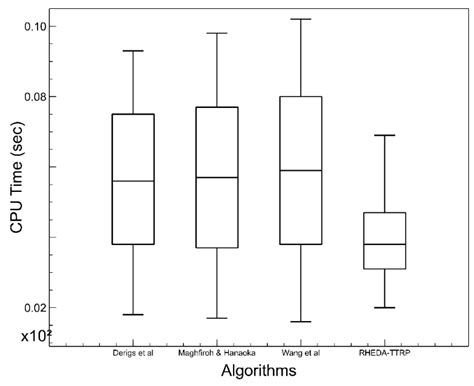 A Radial Hybrid Estimation Of Distribution Algorithm For The Truck And