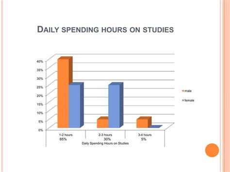 Gender And Performance In A University PPTX Undergraduate Education College Education