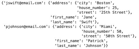 nested dictionary python a complete guide to python nested