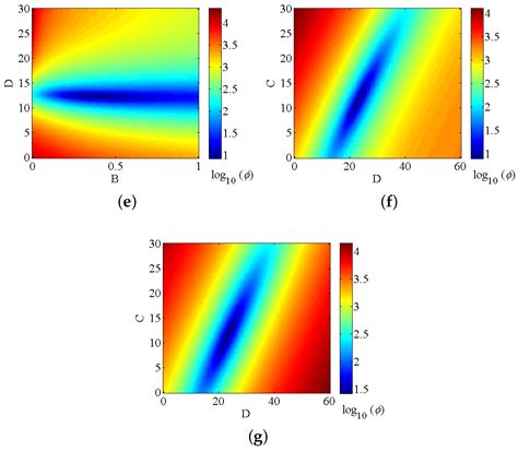 Remote Sensing Free Full Text Maize Leaf Area Index Retrieval From Synthetic Quad Pol Sar