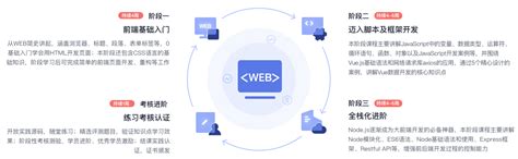 web前端全栈成长计划 web开发 html css javascript node js 华为云