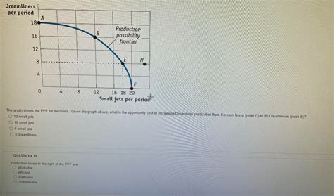 Solved The Graph Shows The Ppf For Aeroland Given The Graph