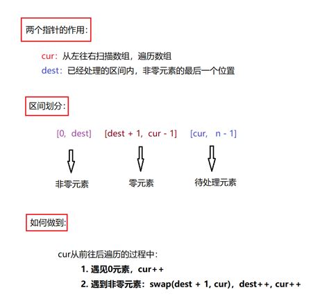 【基础算法】——双指针算法双指针算法原理 Csdn博客 【基础算法】——双指针算法双指针算法原理 Csdn博客