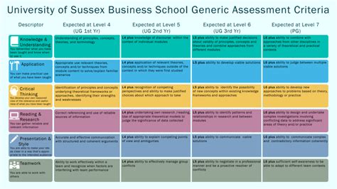 Understanding Assessment Criteria And Applying Feedback University Of