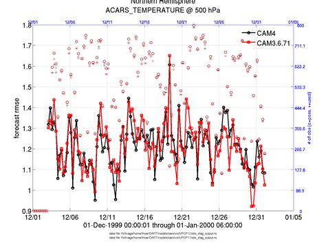 Matlab Observation Space Diagnostics — Dart 11109 Documentation