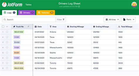 Drivers Log Sheet Template Jotform Tables