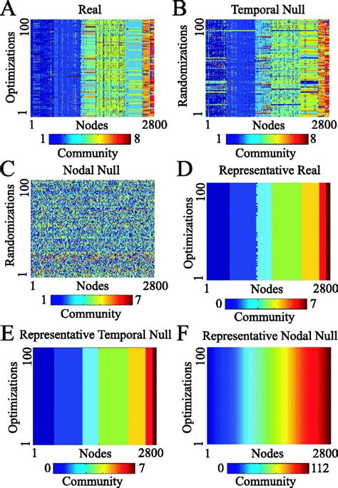 Representative Partitions Of Multilayer Brain Networks For An Example Download Scientific