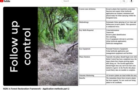 Rerc 6 Forest Restoration Framework Application Methods Part 2