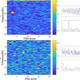 Optimized filter groups: (a) PSF, (b) SF. | Download Scientific Diagram