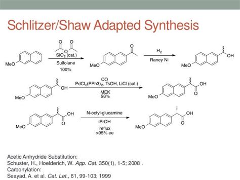 Green Chemistry Synthesis Of Naproxen