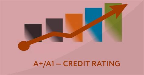 Aa1 Credit Rating An Insight Into Mid Tier Investment Grade