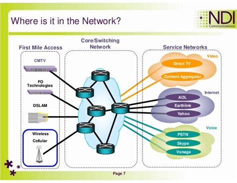 Introduction To Cellular Networks
