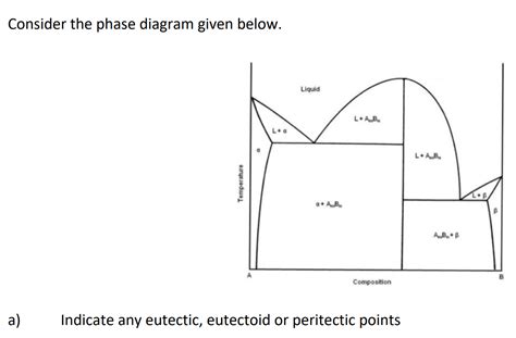 Solved Consider The Phase Diagram Given Below A Indicate