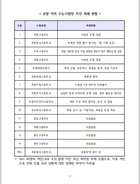 2018학년도 대학수학능력시험 나무위키