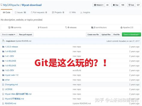 When The Git Branch Is Switched It Prompts Deletion Of Directory