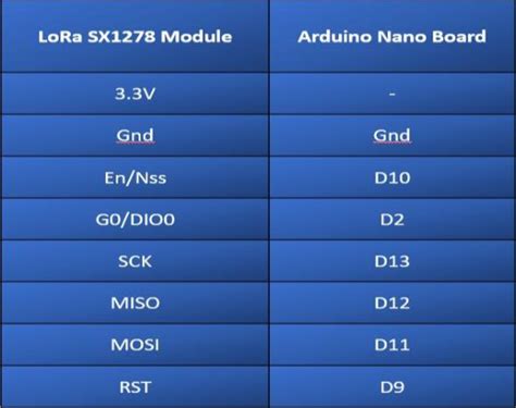 Arduino Nano With Lora Sx1278 Module Lora Sx1278 Module Totally