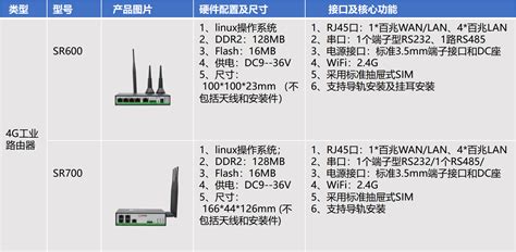 4G工业路路由器智慧油田应用方案 星创易联 博客园