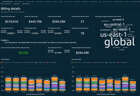 Implementing Cudos Cost Intelligence Dashboards For An Enterprise