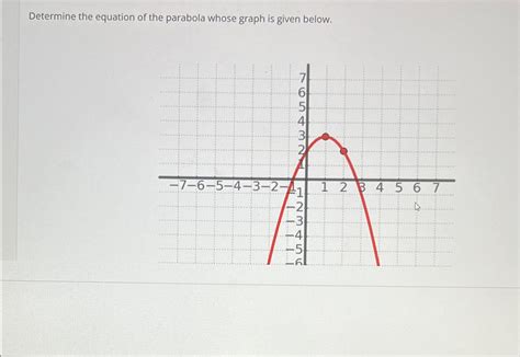 Solved Determine The Equation Of The Parabola Whose Graph Is Chegg