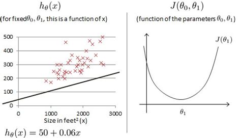 代价函数（目标函数） Cost Function一个目标的威胁代价函数怎么写 Csdn博客