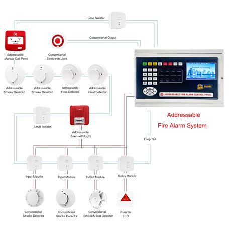Loop Addressable Fire Alarm Control Panel With Lcd Display Fire Alarm System Buy Fire Alarm