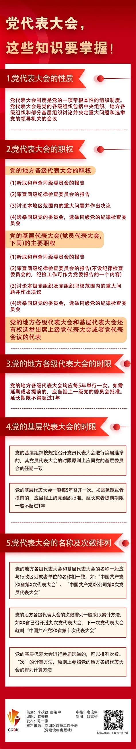 党建小课堂92丨党代表大会，这些知识要掌握！澎湃号·政务澎湃新闻 The Paper