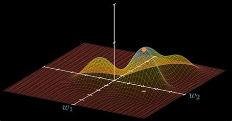 大数据数学基础