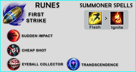 Syndra Wild Rift Build Guide Patch 50 Items Runes And Combos